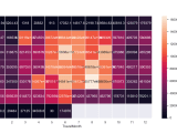Pandas Python Seaborn Heatmap Formatting Annotation Stack Overflow