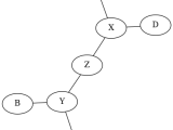 Networkx Create Short Cut Aware Graph In Python Stack Overflow