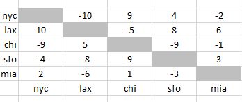 Python Matrix Plot With Conditional Formatting Based On Dataframe - Download Beautiful Geometric Image | Full HD