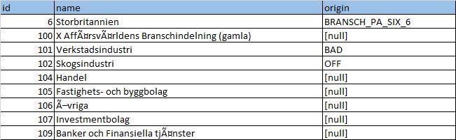 Python Data Comparison Between Two Dataframe And List Mismatched Rows - Best Sunset Illustrations in Mobile