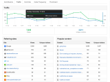 Analytics On Github Pages Web Applications Stack Exchange
