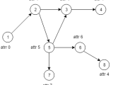 Python Bfs Modification To Find Compatible Paths In A Directed Graph
