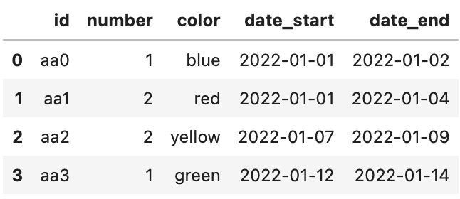 Python Pandas Combining Rows Based On Dates Stack Overflow - Sunset Illustrations - Incredible Retina Collection
