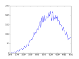 Python Numpy Histogram Joining Bins Stack Overflow