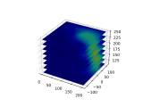 3d Plot 4d Data Heatmap In Python Stack Overflow