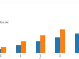 Python Pandas Plot Bar Chart Over Line Stack Overflow