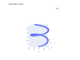 Run Python Plotly Animation With Play Button In Infinite Loop Stack