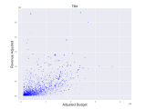 Python Ticklable In Scientific Notation In Matplotlib Stack Overflow