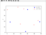Python Using Different Markers In A Scatter Plot Stack Overflow