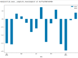 Matplotlib Pandas Bar Plot Changes Date Format Stack Overflow