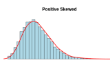 Plot Normal Left And Right Skewed Distribution In R Stack Overflow