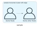 Graphviz How To Visualize Nodes In Horizontal Cluster With Invisible