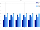 Python Matplotlib Plot Multiple Bars In One Graph Stack Overflow