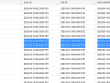 Sql Bigquery Unnesting Timestamp Intervals By Values Stack Overflow