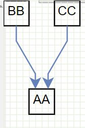 Javascript Create Reversed Mxhierarchical Layout In Mxgraph Stack - Perfect Retina Minimal Patterns | Free Download