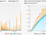 Java Huge Memory Leak During Hibernate Entity Persisting Why