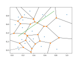 Python Overlay A Figure Object To Matplotlib Plot Stack Overflow