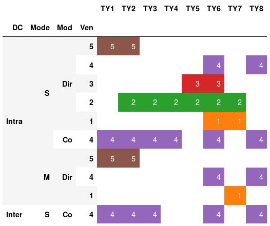 Python 3 X How To Plot Multi Index Categorical Data Stack Overflow - Landscape Background Collection - 8K Quality