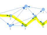 Algorithm Directed Graph Find Special Path Without Backedge Stack