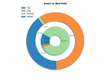Python How To Put Values Inside The Outer Pie Plot In Nested Pie Plot