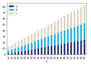 Python How To Create Overlay Bar Plot In Pandas Stack Overflow - Perfect Minimal Wallpaper - Ultra HD