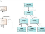 Oop Company Hierarchy Class Diagram Stack Overflow