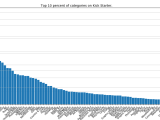 Python Matplotlib Bar Plot Frequency And Percentages Together Stack