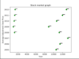 Python Matplotlib How To Make Plots Zoom In And Out Stack Overflow