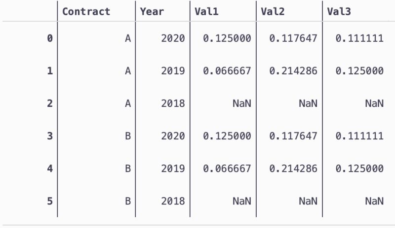 R Python Pandas Sort Within Group And Apply Function Stack Overflow - Best Ocean Illustrations in Full HD