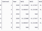Python Pandas Sort Group Running Difference Percent Stack Overflow