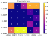 Python Matplotlib Annotated Heatmaps Formatting Stack Overflow