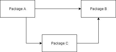 Node Js Peer Dependencies In Npm Stack Overflow - Premium Ocean Illustration Gallery - HD