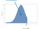 Numpy Norm Ppf Vs Norm Cdf In Python S Scipy Stats Stack Overflow