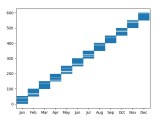 Python Adjusting X Axis In Matplotlib Stack Overflow