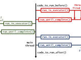 Parallel Processing How Do I Parallelize A Simple Python Loop