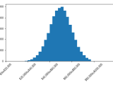 Python Matplotlib Setting X Tick Label On The Bar Plot To Be A Range