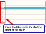 Jquery Jqplot Move The Point Label To The Starting Point Of The