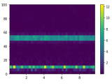 Spectrogram From Scipy Signal With Python Signal Processing Stack