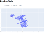 Python Animation Using Plotly Stack Overflow