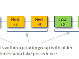 Stack Vs Queue Topo Sort Groscigar