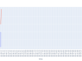 Python Plotly With Datetime Time In The X Axis And Missing Values