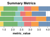 How To Plot A Horizontal Stacked Bar Plot Using Plotly Python Stack
