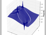Plotting A Masked Surface Plot Using Python Numpy And Matplotlib