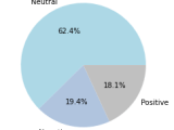 Python Matplotlib Pie Chart From Dataframe Stack Overflow