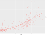 Adding Regression Equation And R2 To Plot In Ggplot2 With R Stack
