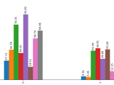 Python How To Fit The Text Above The Bars Plot In Matplotlib Stack