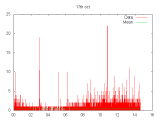 Gnuplot Value On Y Axis Stack Overflow