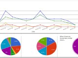 Html Google Visualization Api Not Showing Tooltip Stack Overflow