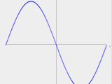 Java Draw Sine Wave Curve Stack Overflow