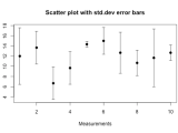 R Scatter Plot With Error Bars Stack Overflow